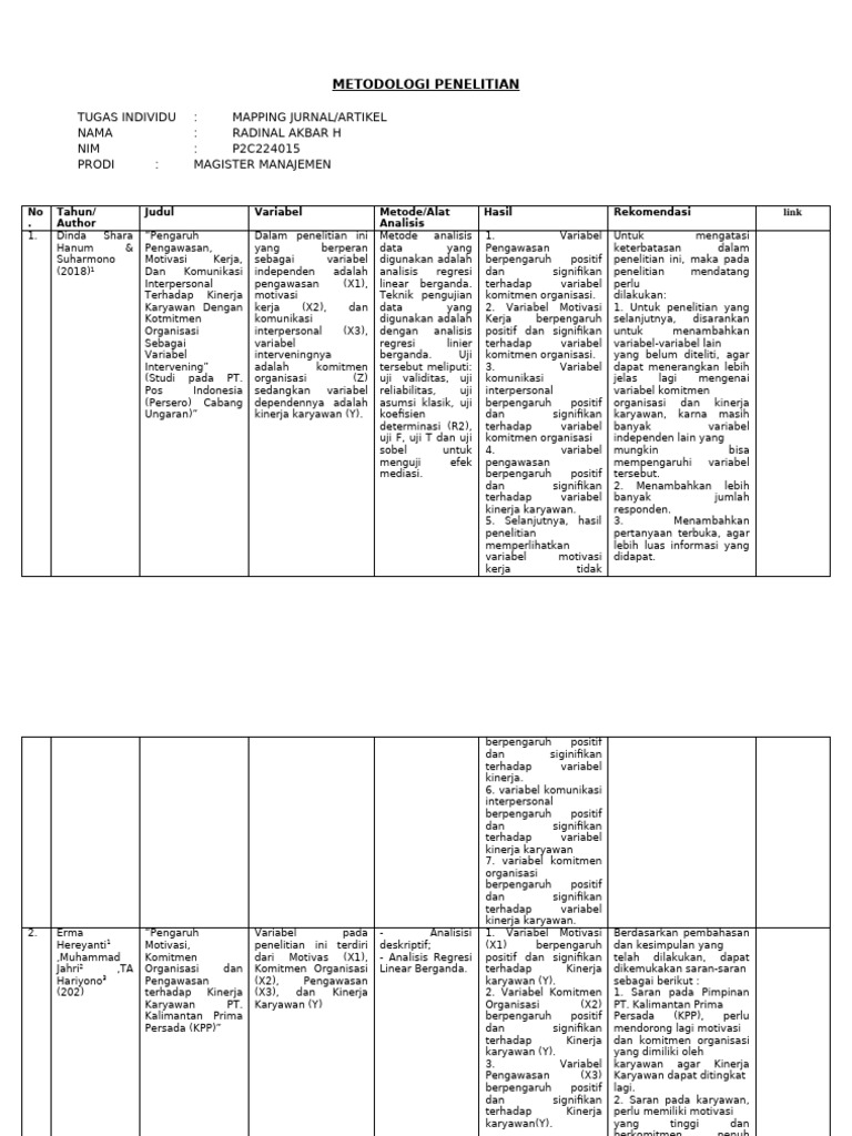 Tugas Mapping Artikel | PDF