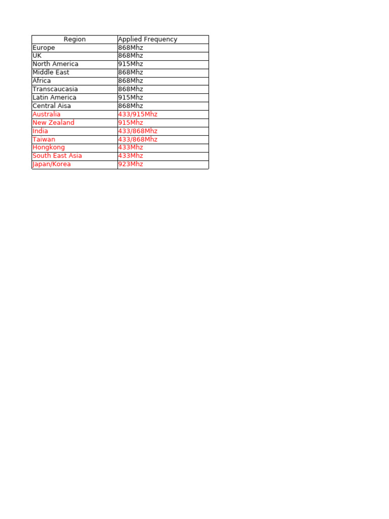 Roombanker Product List - v20240416 - 868MHZ With MOQ | PDF