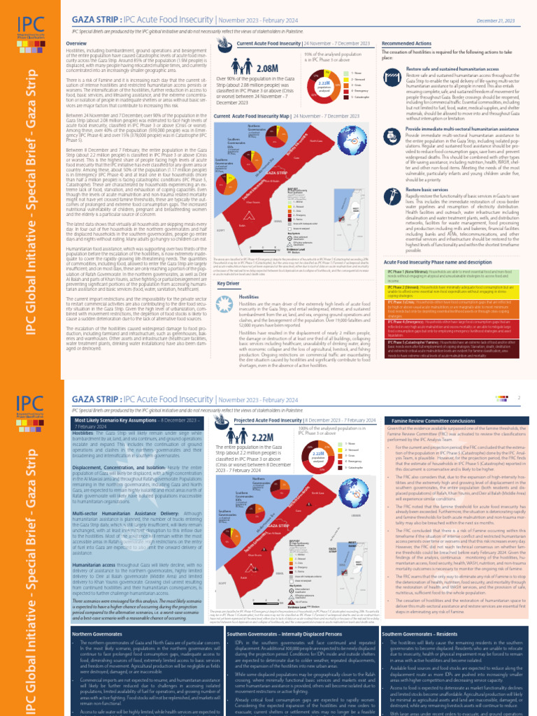 IPC Gaza Acute Food Insecurity Nov2023 Feb2024 | PDF