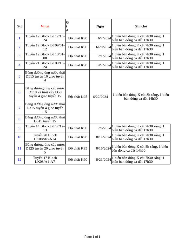 Danh M C BB Đóng K Gia L C 10.09.2024 | PDF