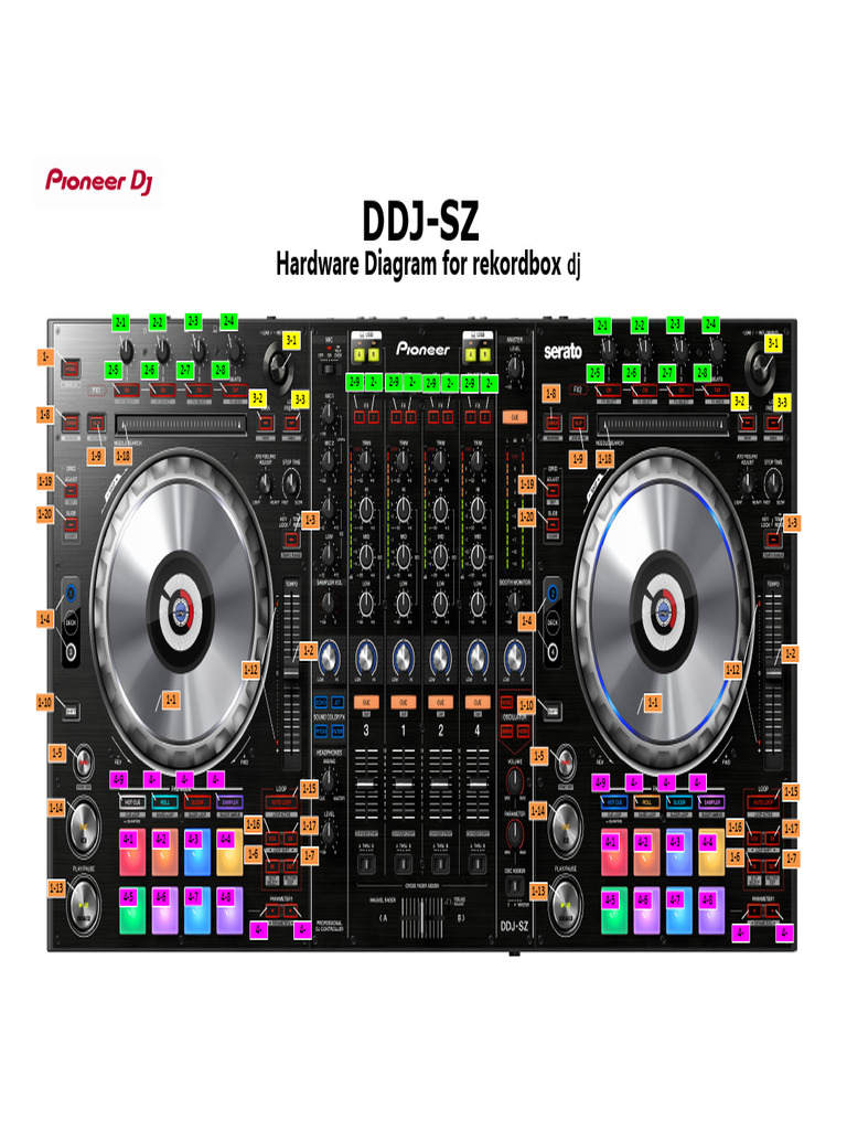 DDJ-SZ Hardware Diagram en | PDF