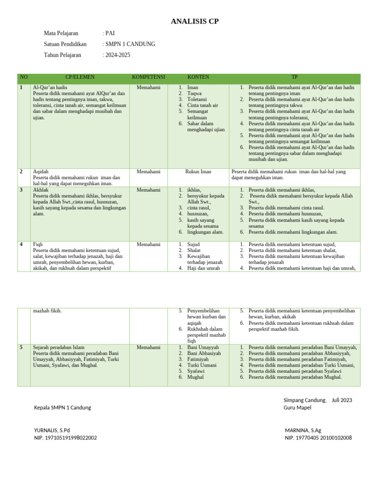 Analisis CP Pai Terbaru | PDF