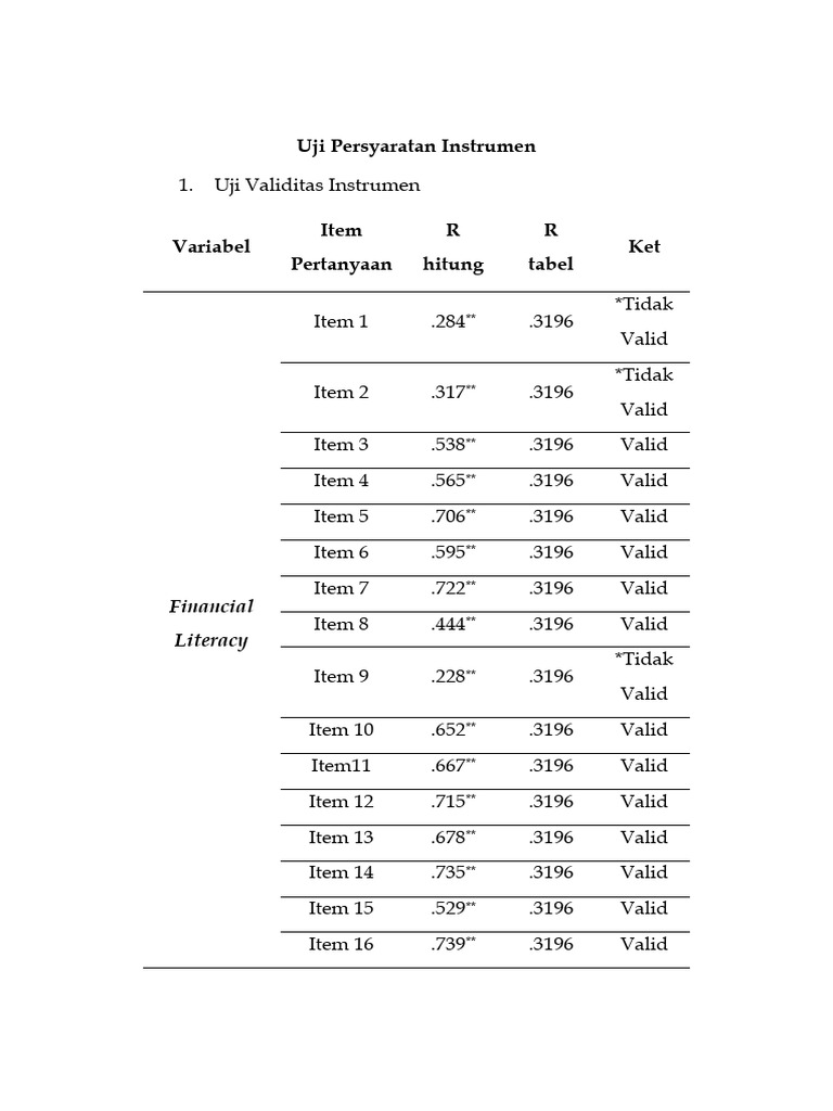 Hasil Uji Validitas Dan Reliabilitas 1 Pdf 3270