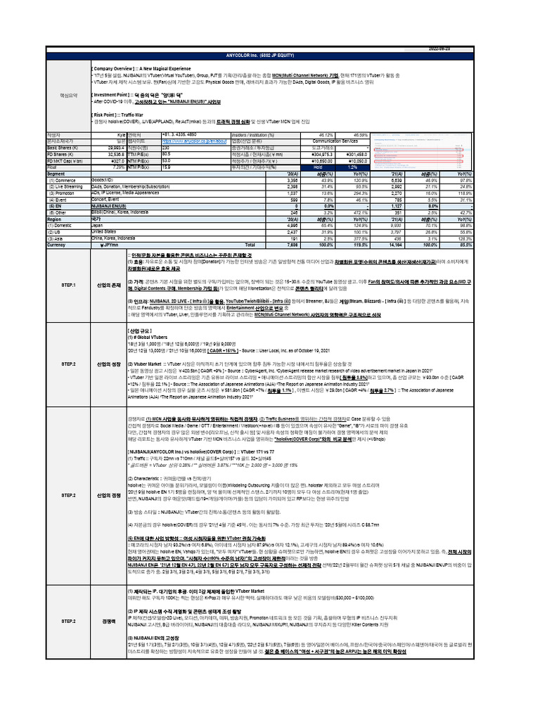 Anycolor Inc (5032 JP) | PDF