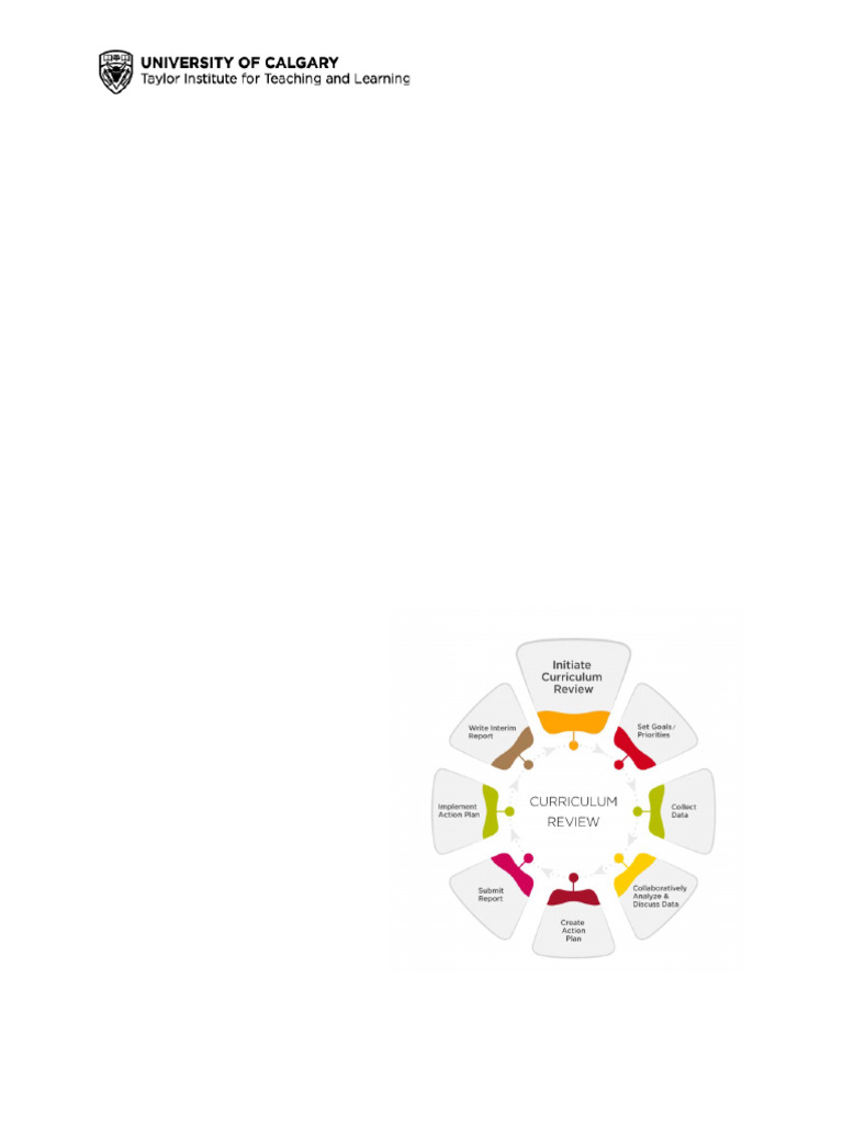 Curriculum Review Action Plans and Reports Sept 2019 | PDF | Curriculum ...