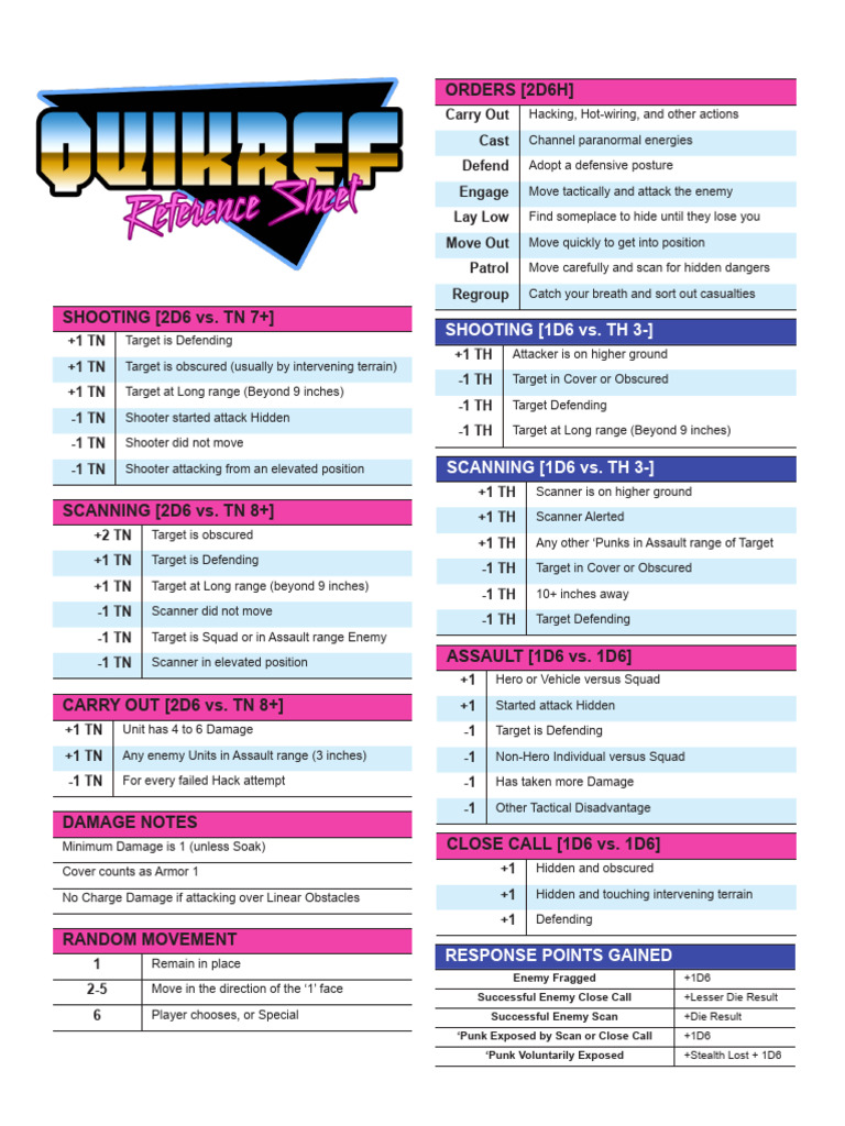 Chrome Hammer Quick Reference Sheet | PDF