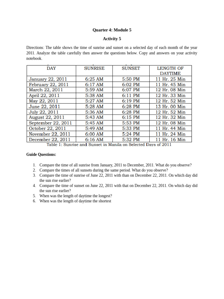 Activity 5 q4 Module 5 | PDF