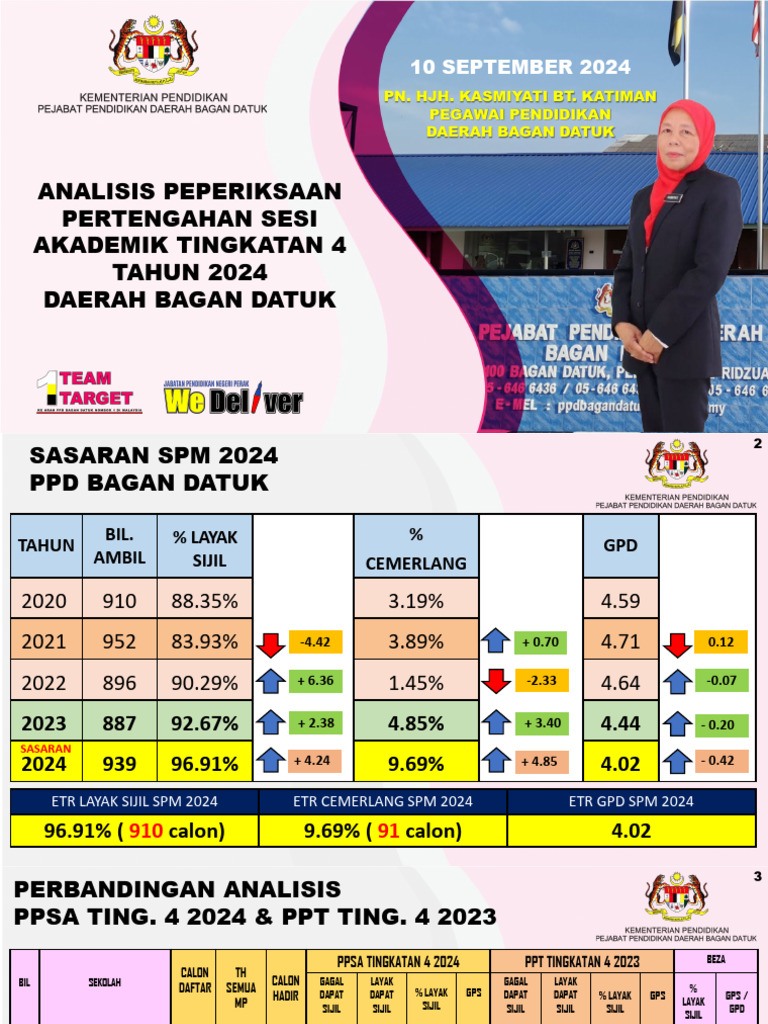 Analisis PPSA T4 2024 PPD BGD V1 | PDF