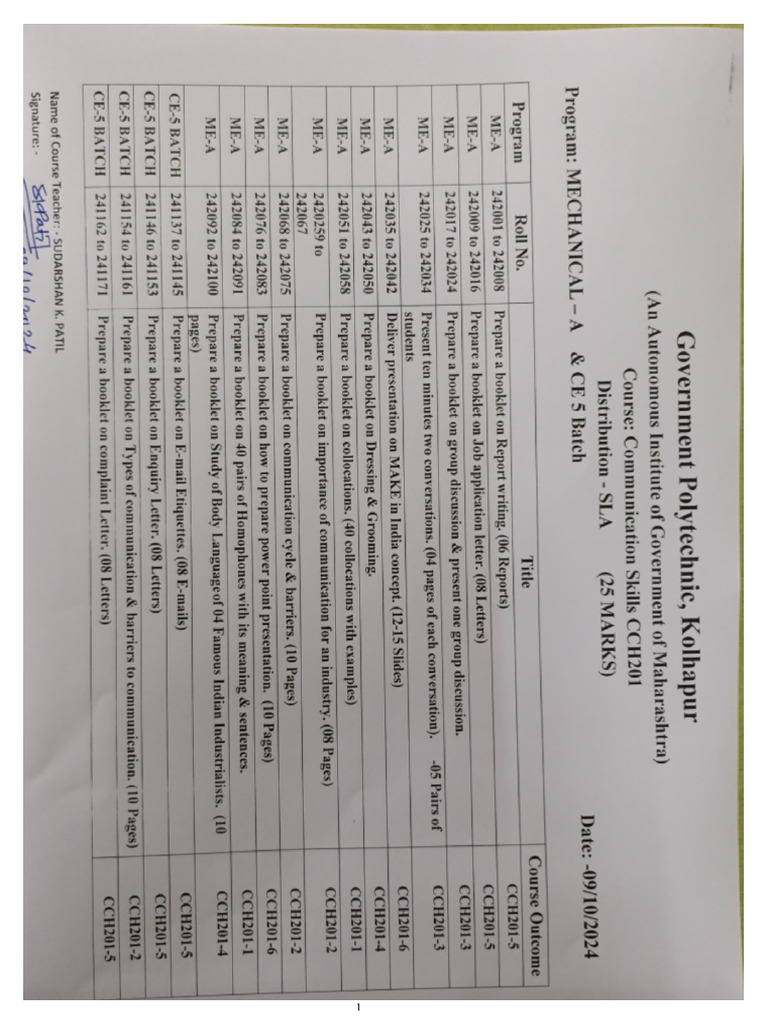 Self Learning Assignment - Communication Skills | PDF