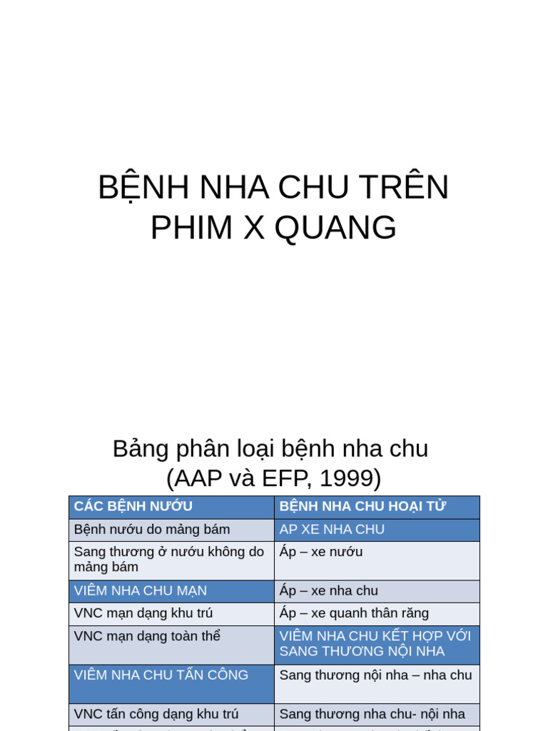 SV - Bệnh Nha Chu Trên Phim x Quang | PDF