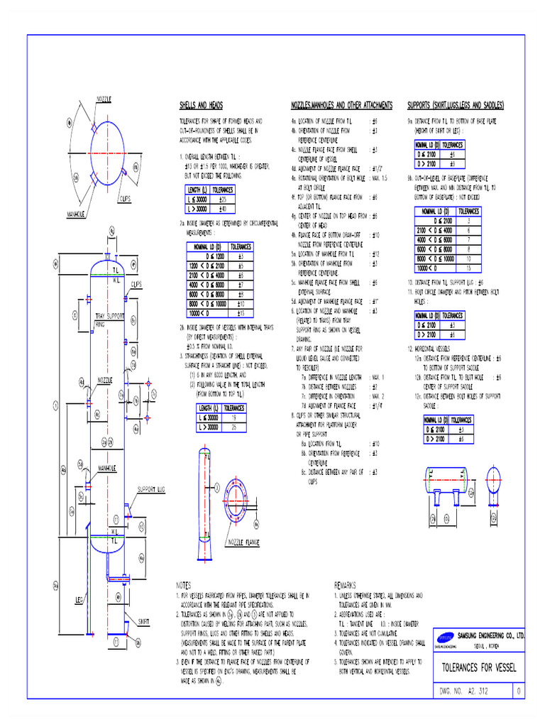 Tolerance For Vessel | PDF