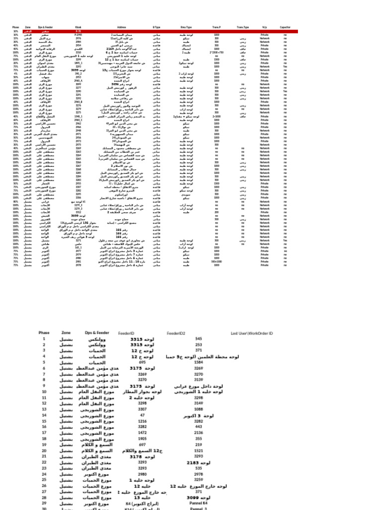 Back Log | PDF