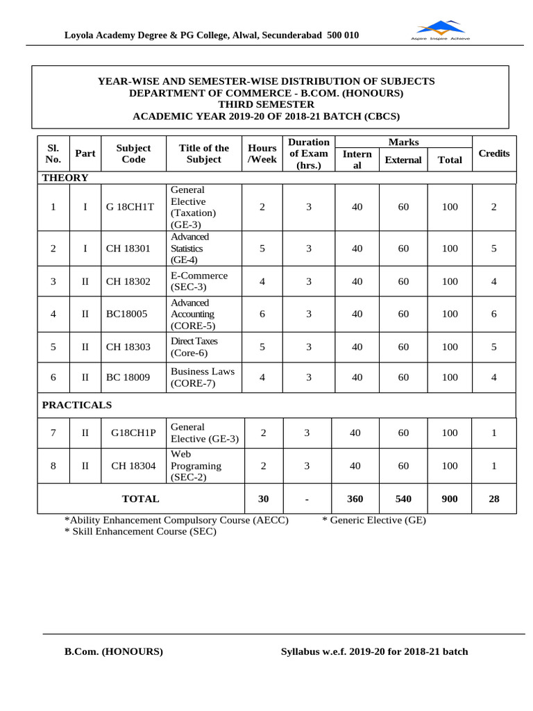 Revised II Year Template (2sem | PDF