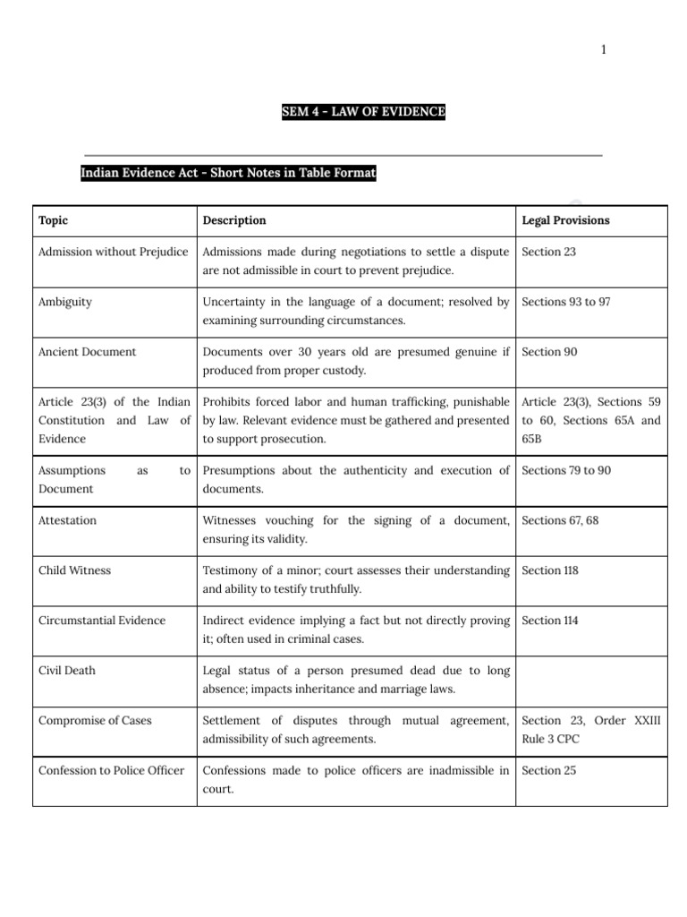 Sem 4 - Law of Evidence | PDF