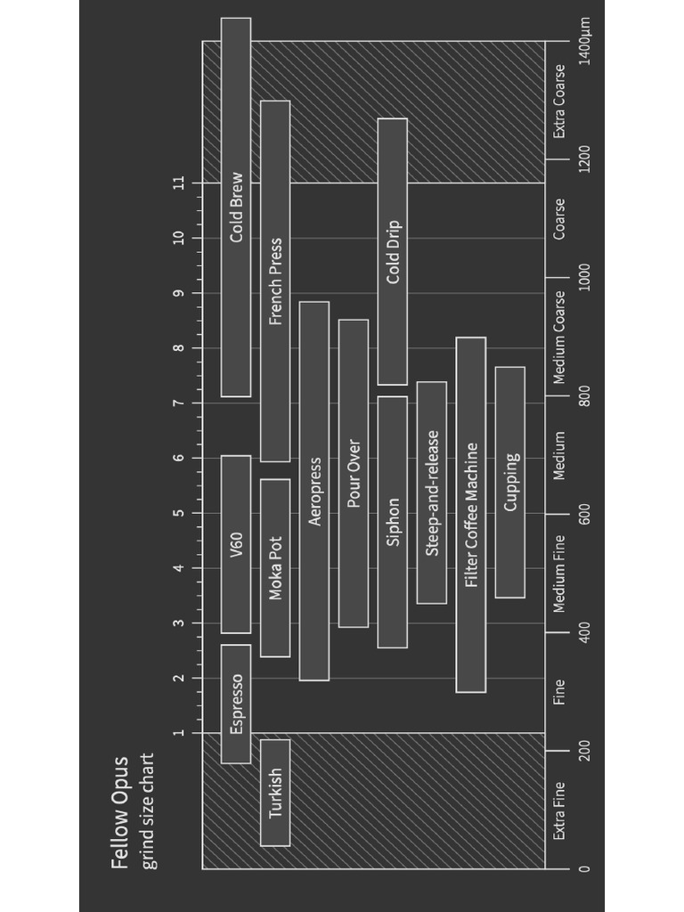Fellow Opus Grind Size Chart | PDF