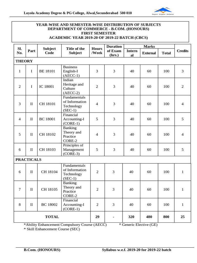 Revised 1st Year Template ( 2 Sem) | PDF
