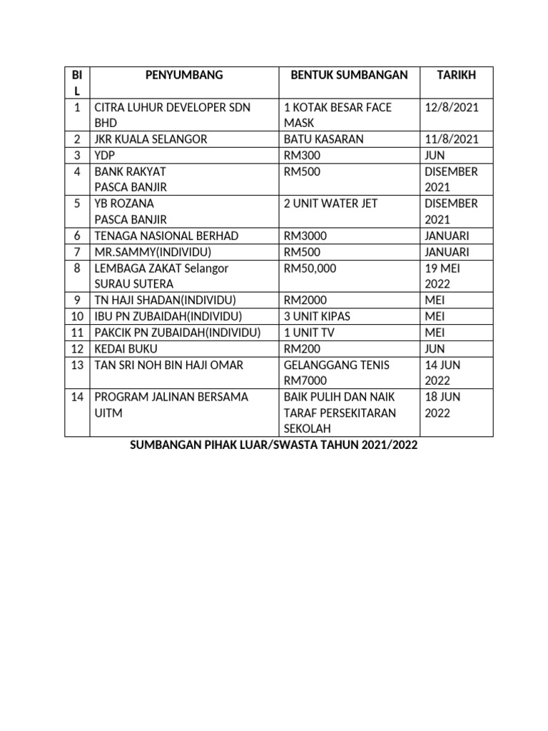 PENYUMBANG Pibks | PDF