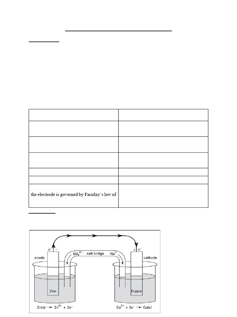 Module 1 Note New | PDF