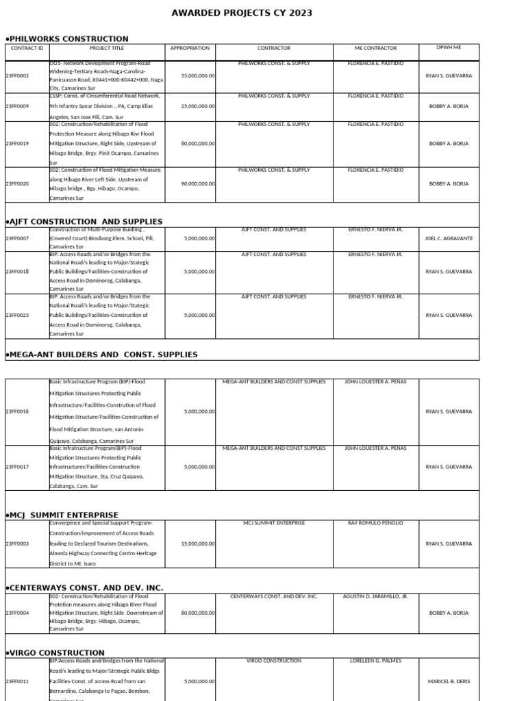 Awarded Projects Per Contractors | PDF