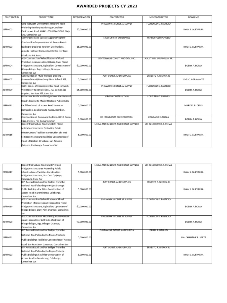 Awarded Projects | PDF