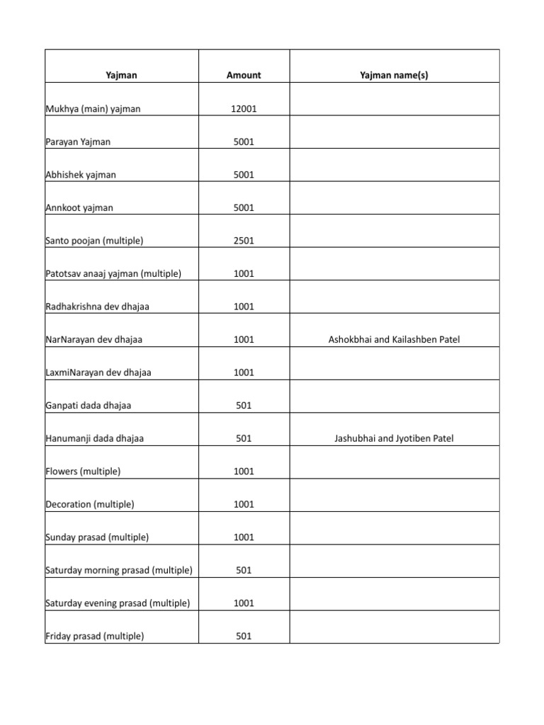 Untitled Spreadsheet - Google Sheets | PDF