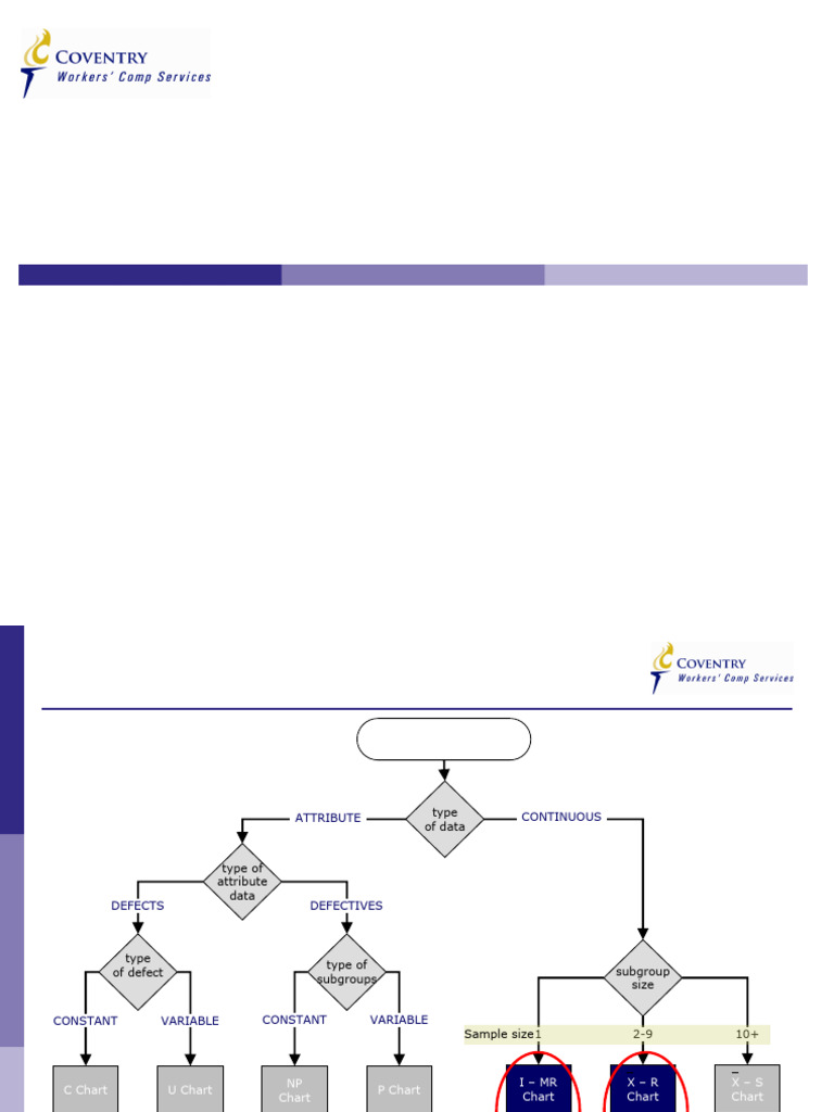 Imr and Xbar Charts Presentation | PDF