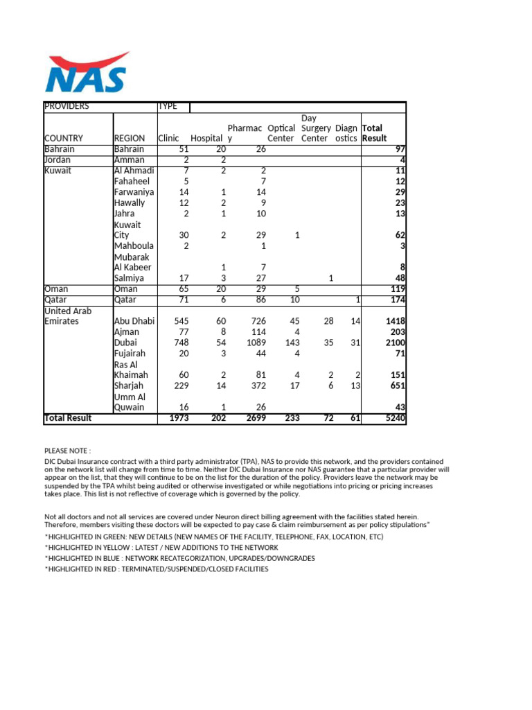 NAS Network List September 2024 | PDF