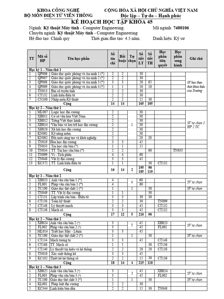 03 - 11 - Mau Ke Hoach Hoc Tap Toan Khoa - K45 KTMT | PDF