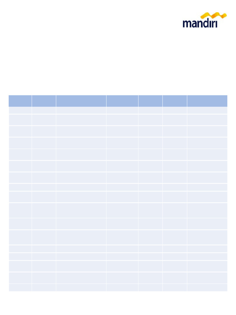 2023.01 Bank Statement - Mandiri | PDF