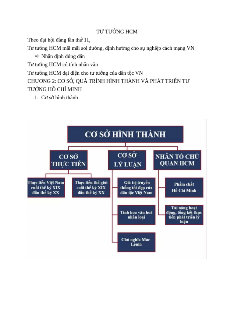 Tư Tưởng HCM | PDF