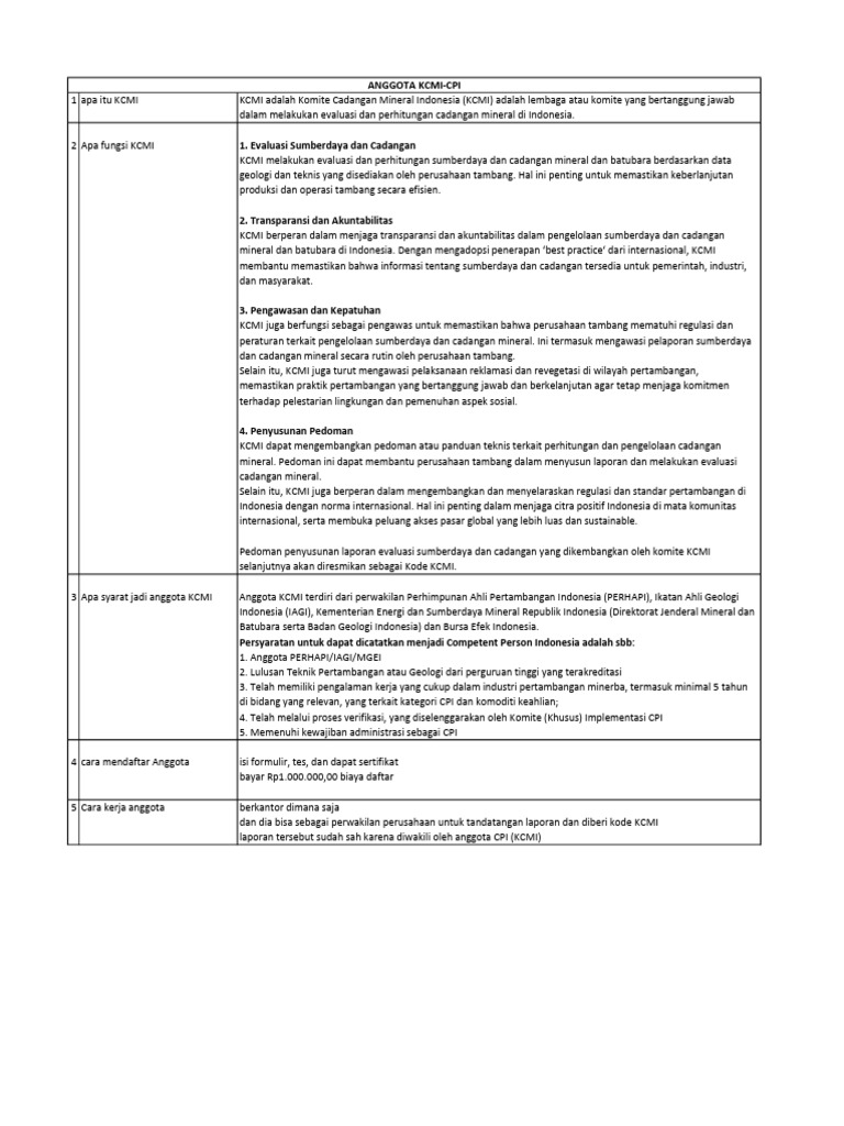 Anggota KCMI - CPI | PDF