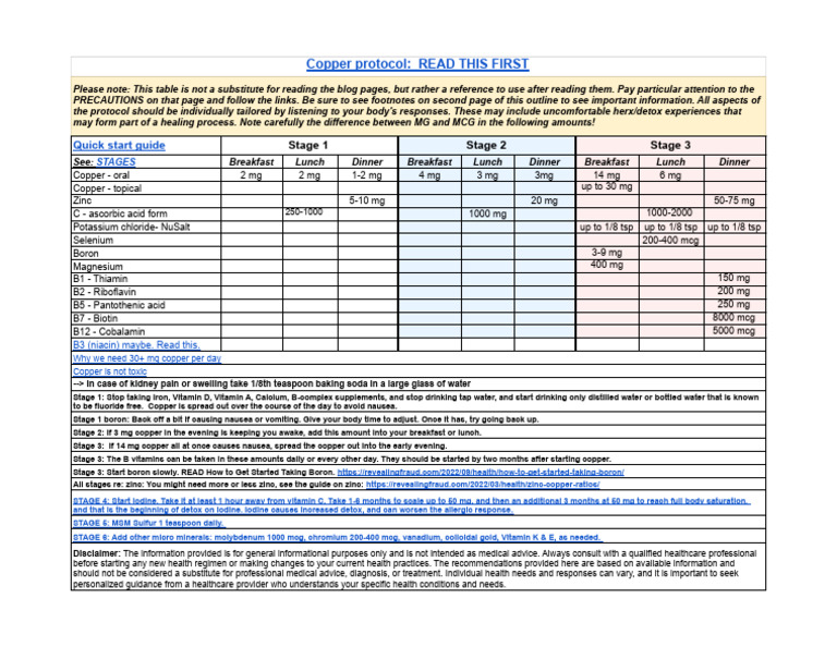 Copper Protocol Outline Aug 13 2024 | PDF