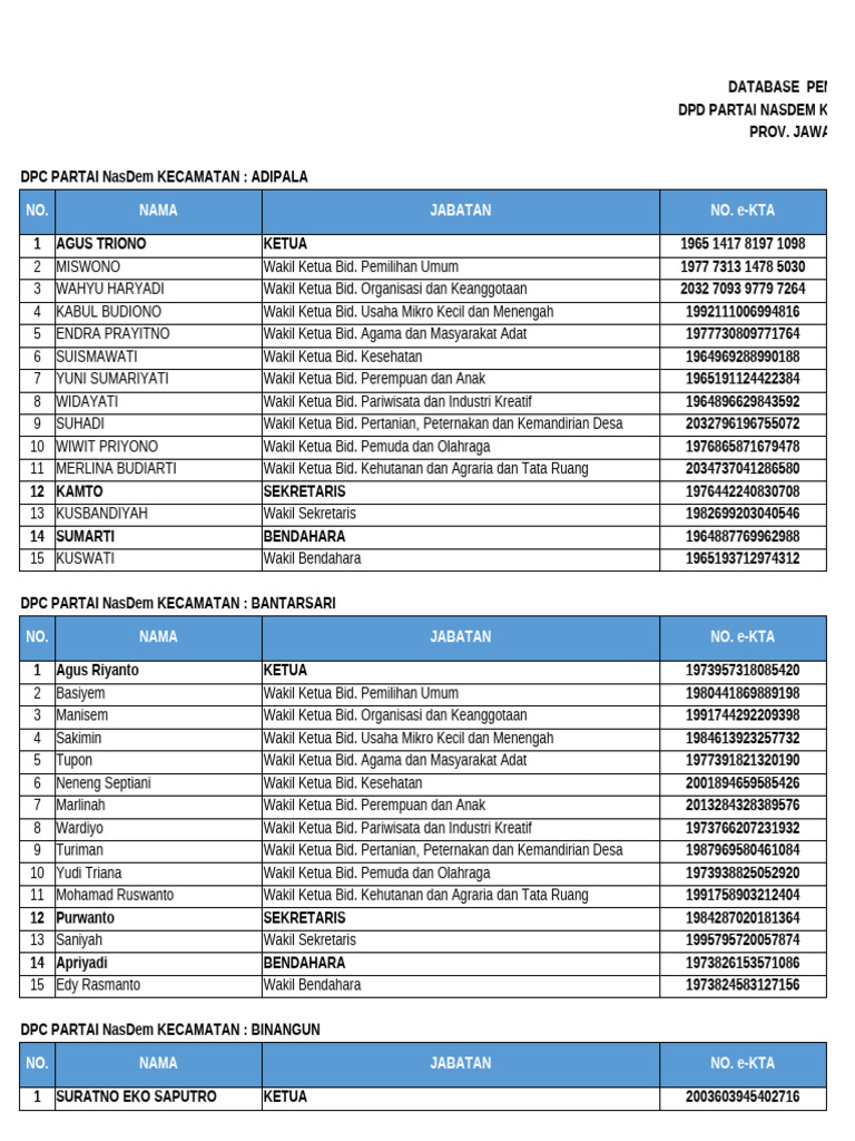 Laporan DPC Saksi Cilacap | PDF
