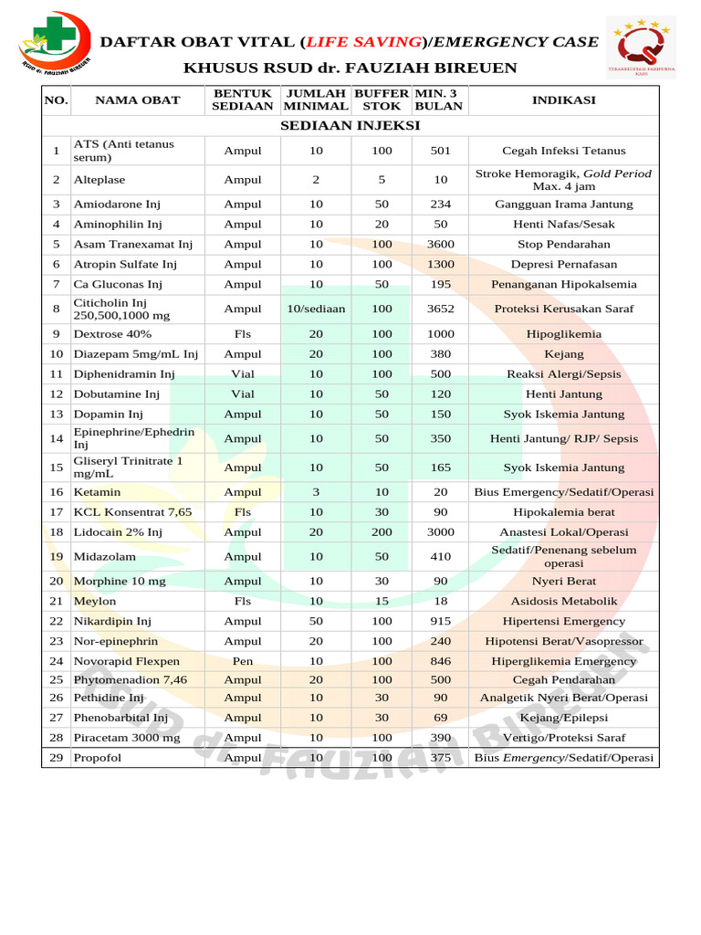 Daftar Obat Vital | PDF