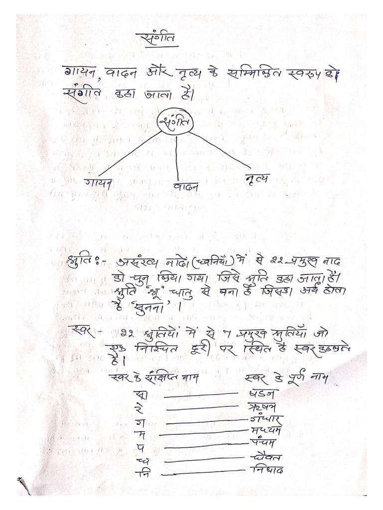 Music and Swaras | PDF