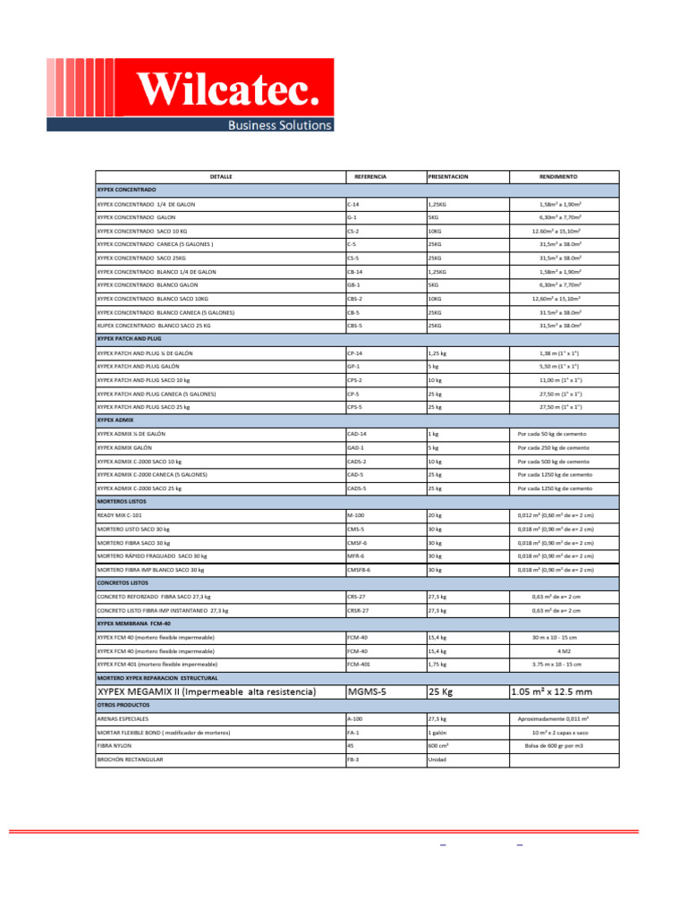 Tabla de Rendimientos | PDF