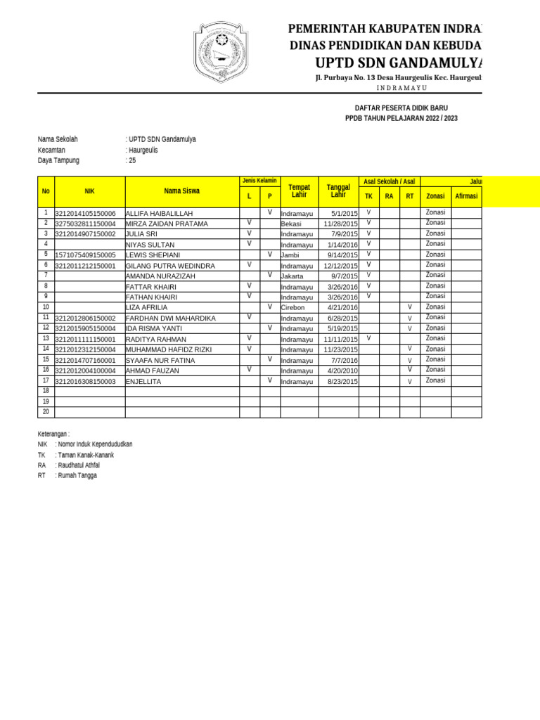Form PPDB 2022 | PDF