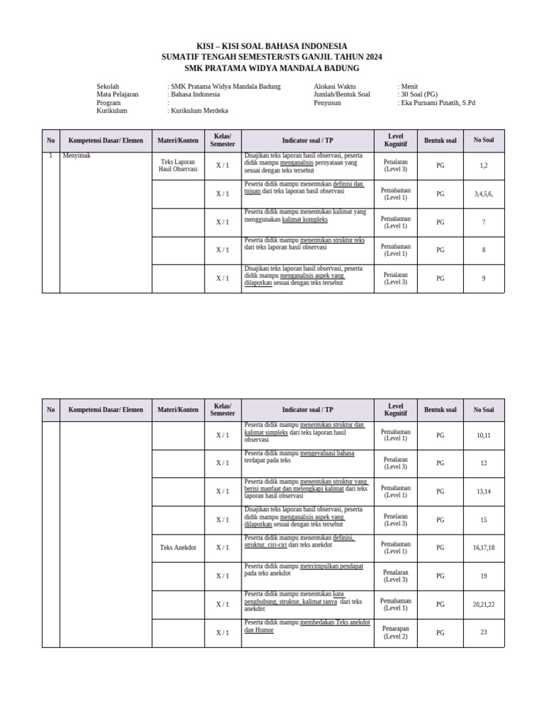 Kisi - Kisi Sts Kelas 10 | PDF