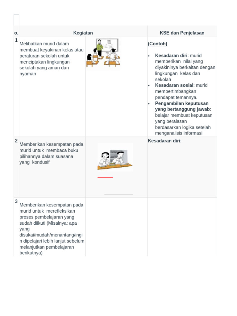 O. Kegiatan KSE Dan Penjelasan 1 (Contoh) Kesadaran Diri | PDF