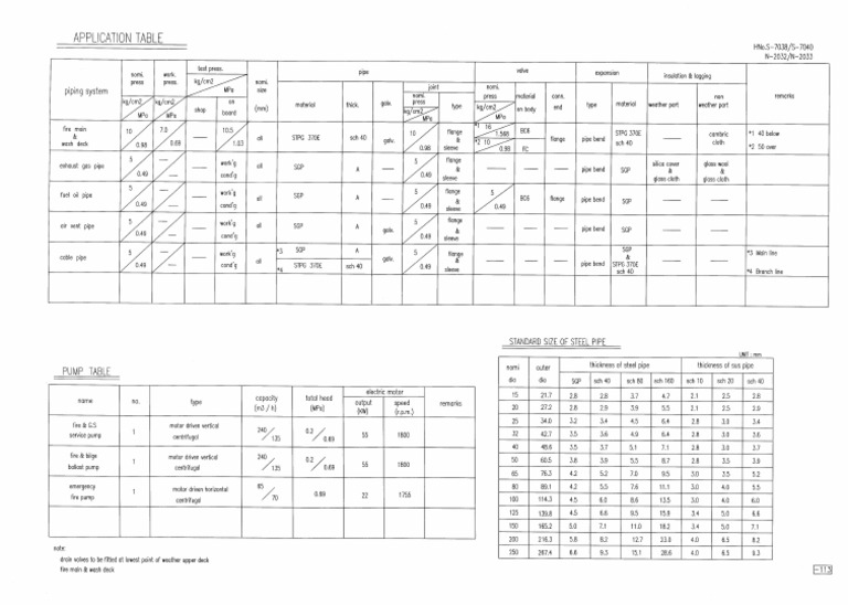Appliance Schedule 1 | PDF