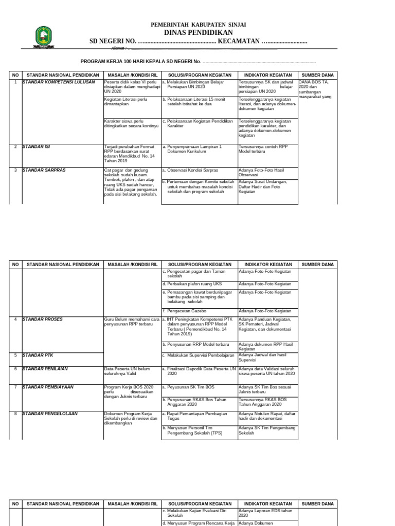Contoh Format Laporan Program 100 Hari Kerja Kepala Sekolah | PDF