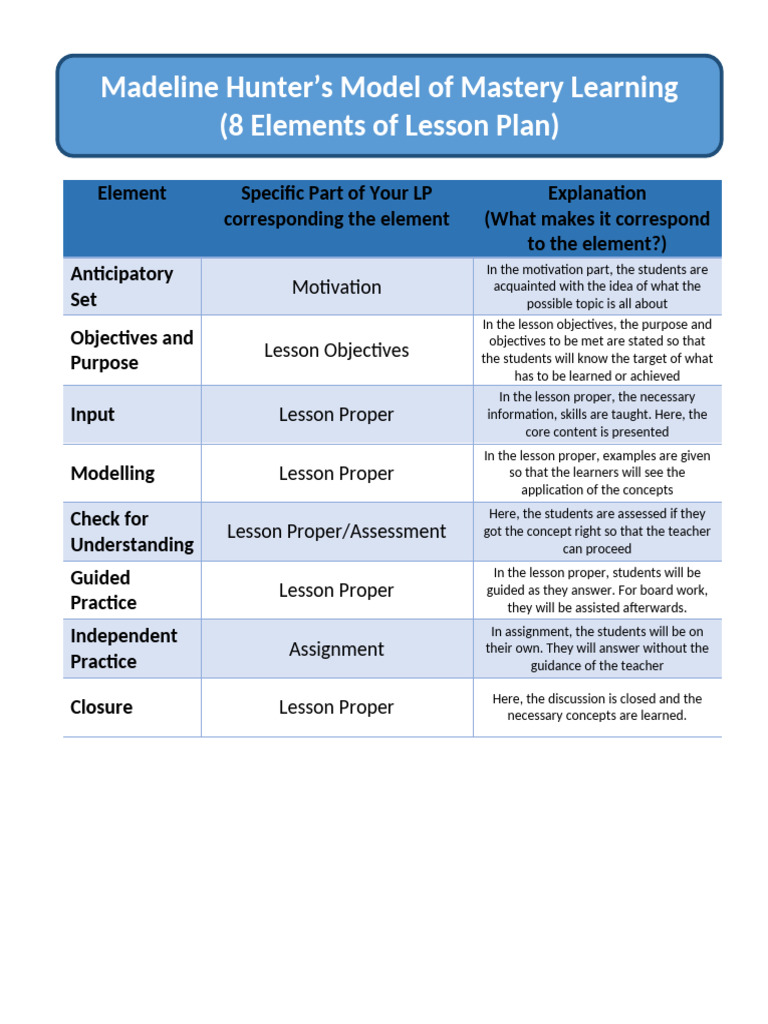 Madeline Hunter Model | PDF