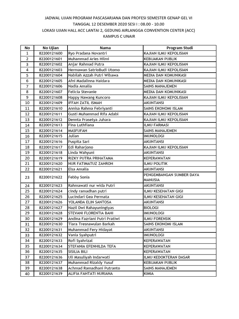 Jadwal Ujian Program Pascasarjana Dan Profesi 12 Desember 2020 | PDF