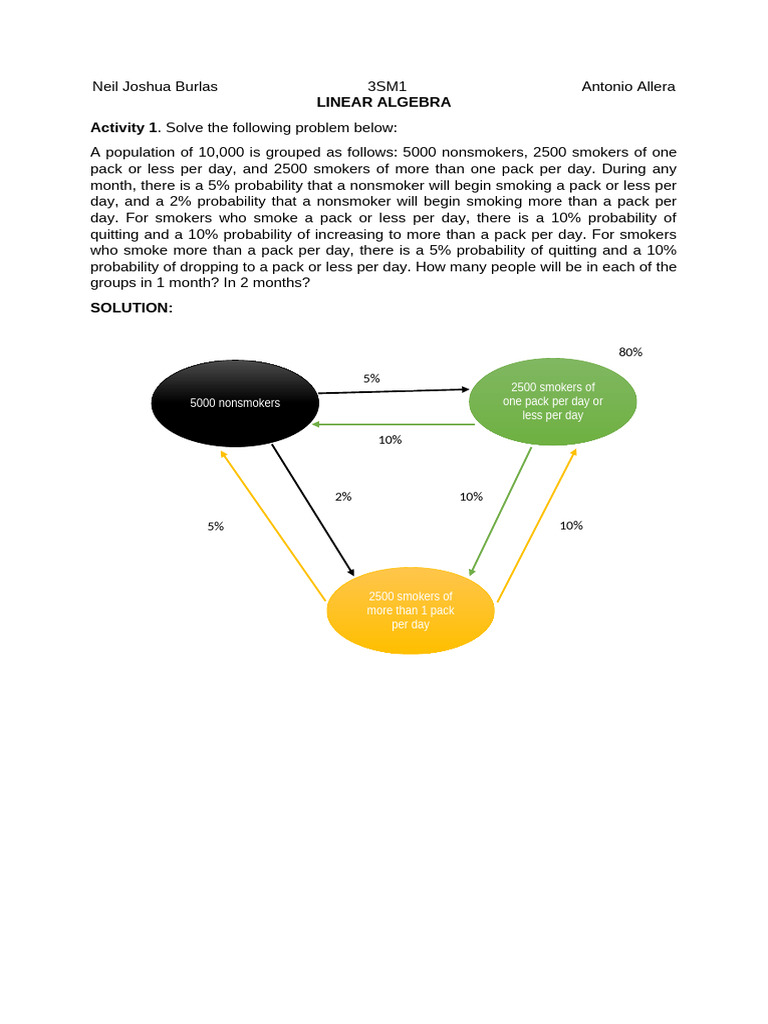 linear problem set | PDF
