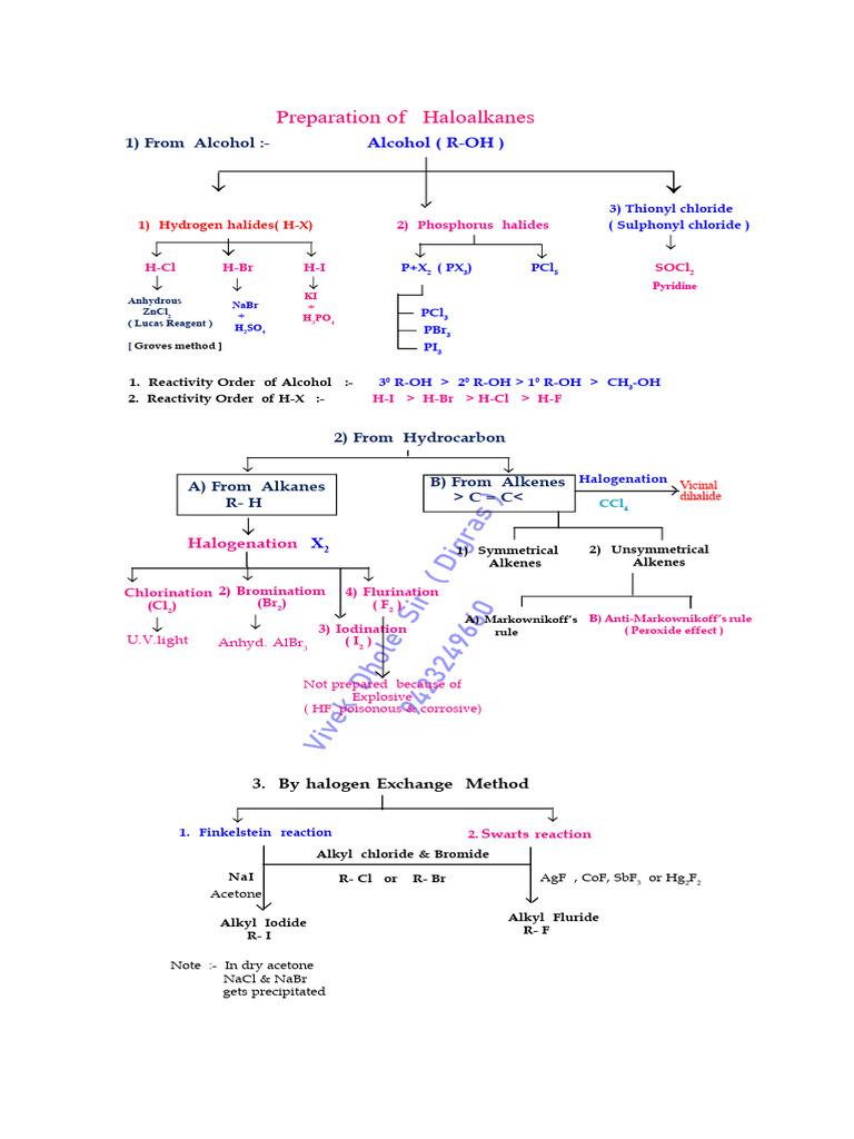 Notes HDA Part-2 | PDF