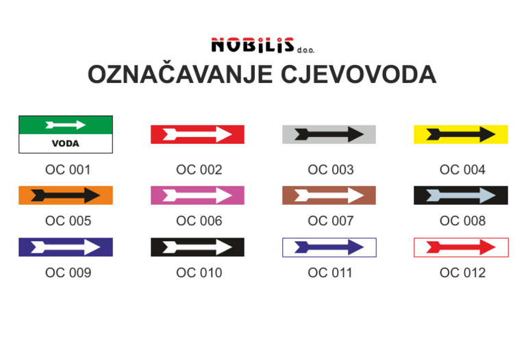 Oznacavanje_cjevovoda | PDF