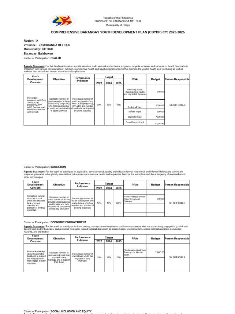Final CBYDP-ABYIP | PDF