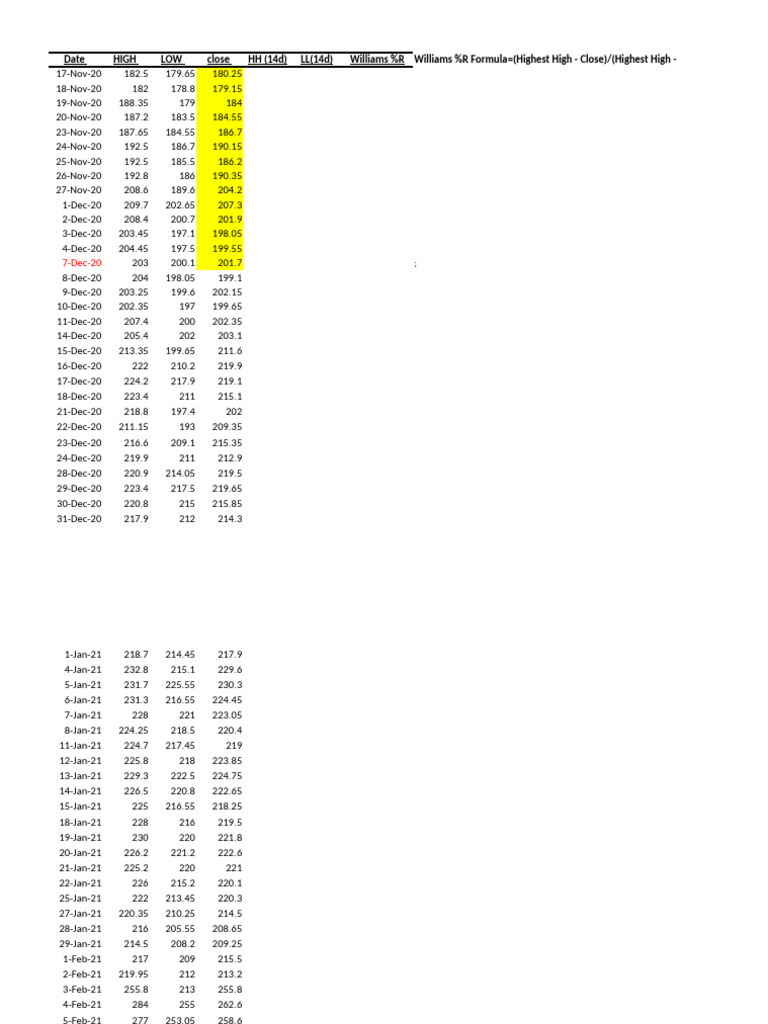 15 Williams R Raw Data | PDF