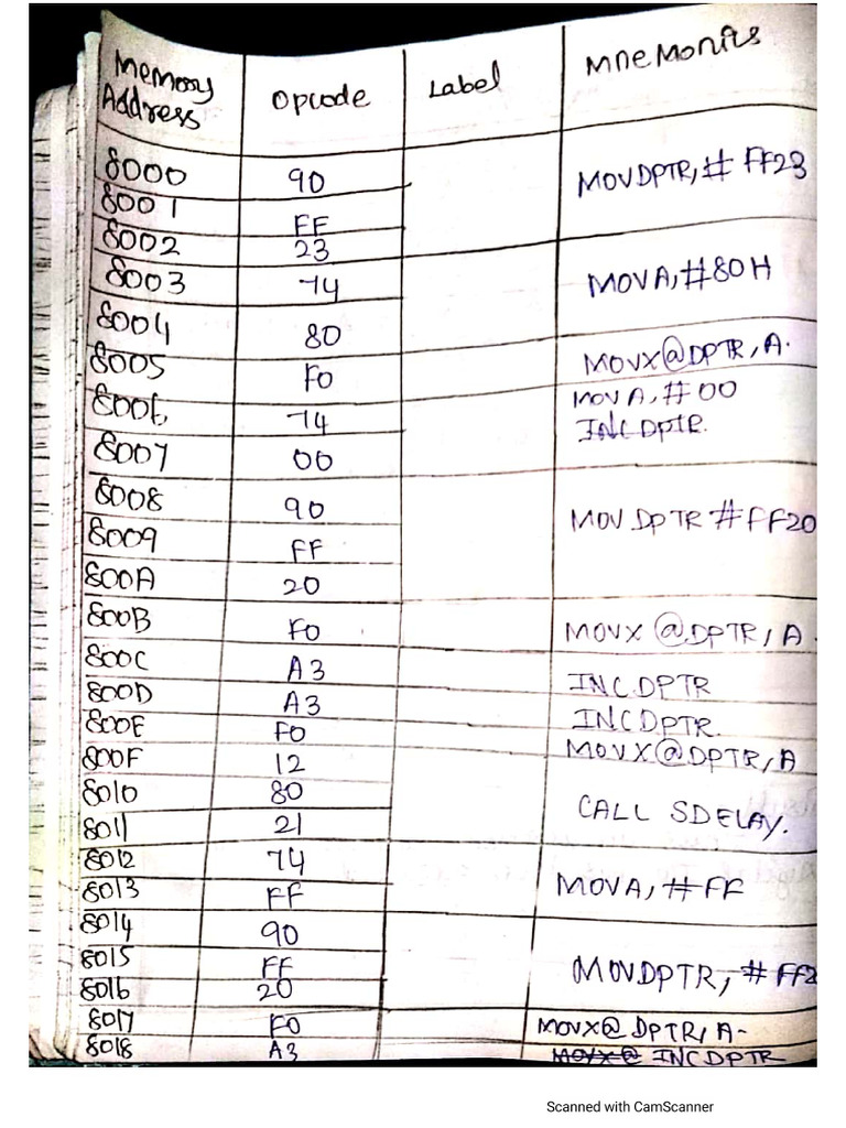 11.Interfacing DAC | PDF