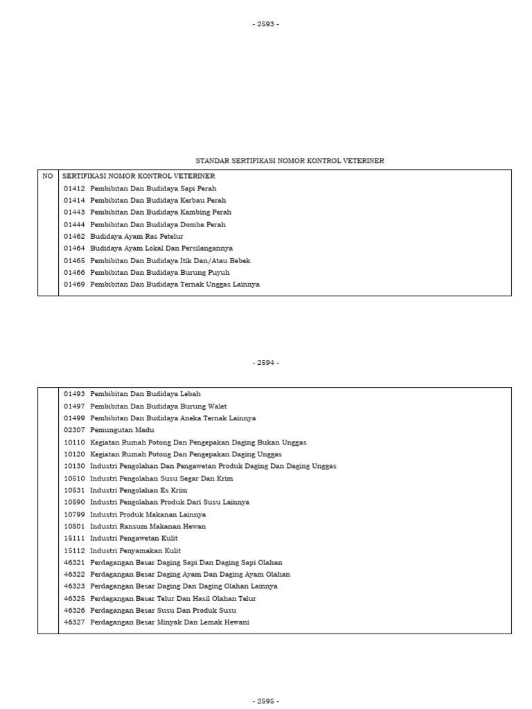 Standar Sertifikasi NKV - PP No.15 THN 2021 | PDF